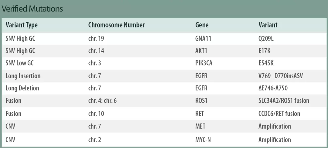 Horizon分子诊断标准品——为多基因检测伴随诊断保驾护航