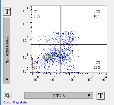 【罗工秘籍43】--Flowjo分析凋亡实验圈门小妙招