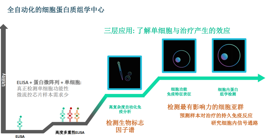 蛋白水平多因子检测msd、cba、luminex、antibody Array Labex官网 3759