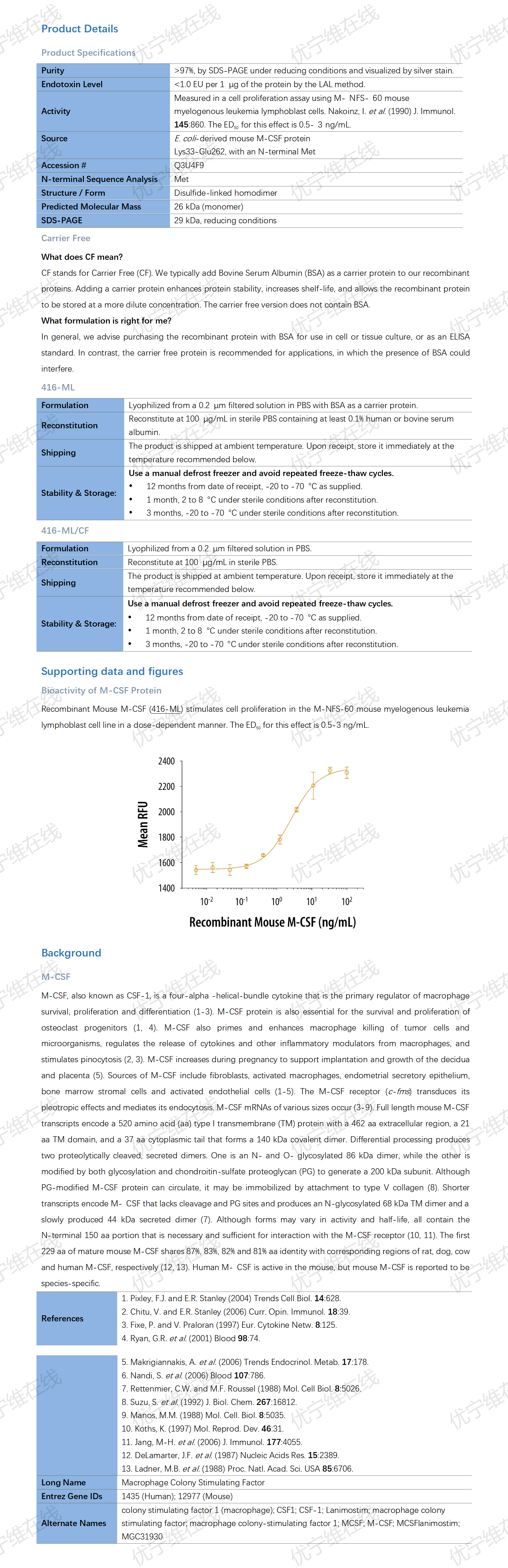 Randd Systems Recombinant Mouse M Csf Protein 优宁维 Univ 在线