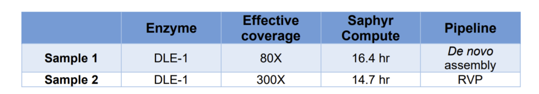 Bionano Saphyr系统数据产出及数据分析性能