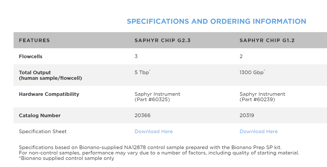 Bionano Saphyr系统数据产出及数据分析性能