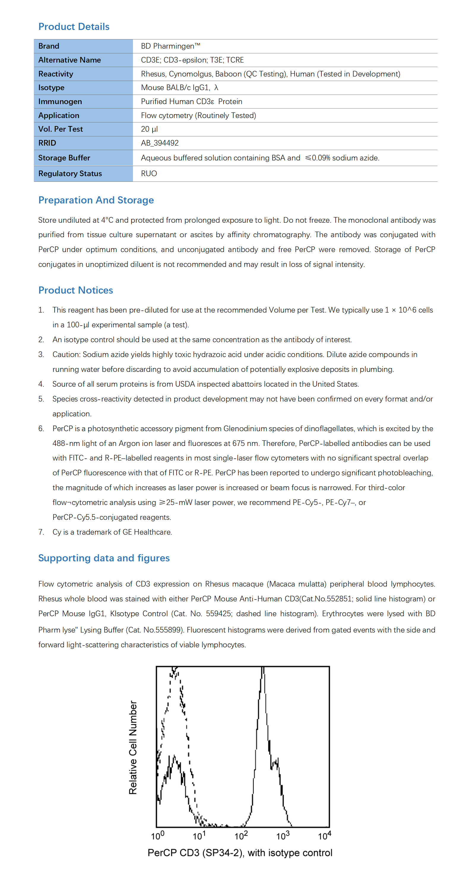 BD Pharmingen_PerCP Mouse Anti-Human CD3(SP34-2)_优宁维(univ)商城