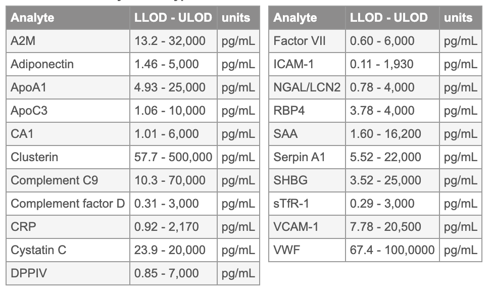 MSD人 21 标志物试剂盒上市！肝，肾，糖尿病，高血脂，阿尔茨海默，自身免疫性，反义寡核苷酸?药物靶点等-上海优宁维生物科技股份有限公司