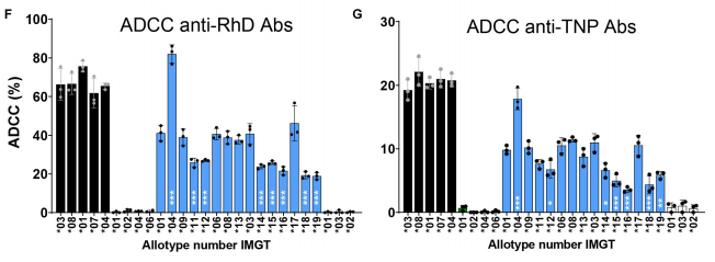 DELFIA® EuTDA法检测细胞杀伤功能