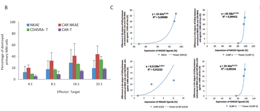 DELFIA® EuTDA法检测细胞杀伤功能