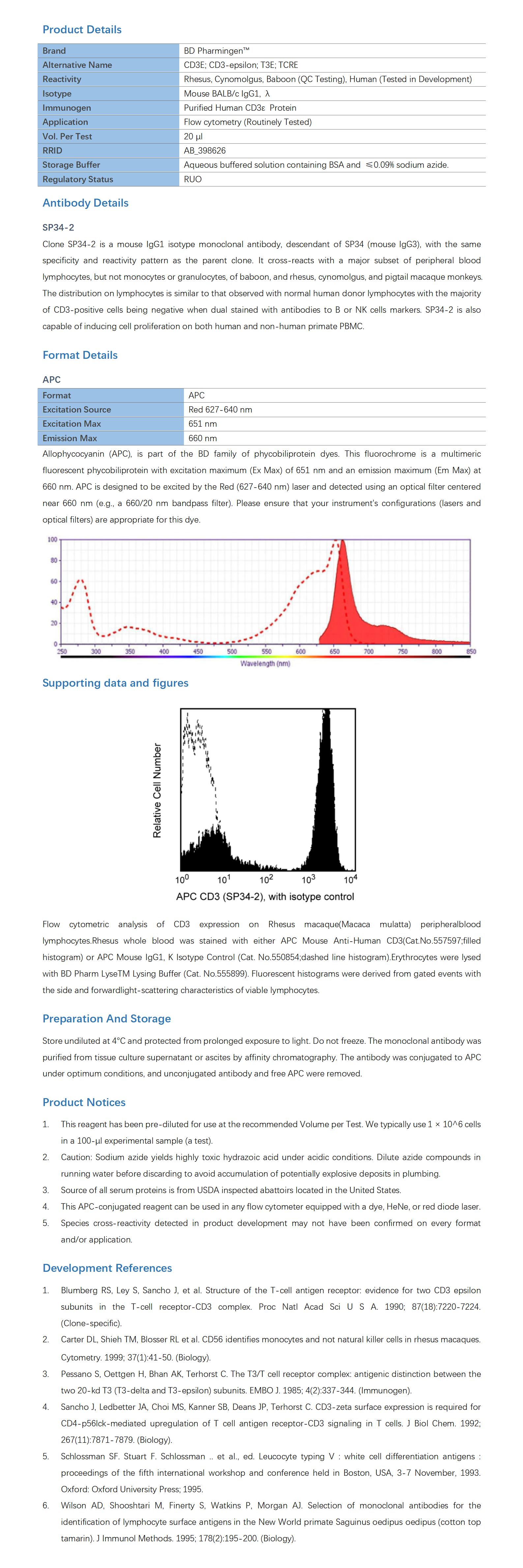 BD Pharmingen_APC Mouse Anti-Human CD3(SP34-2)_优宁维(univ)在线