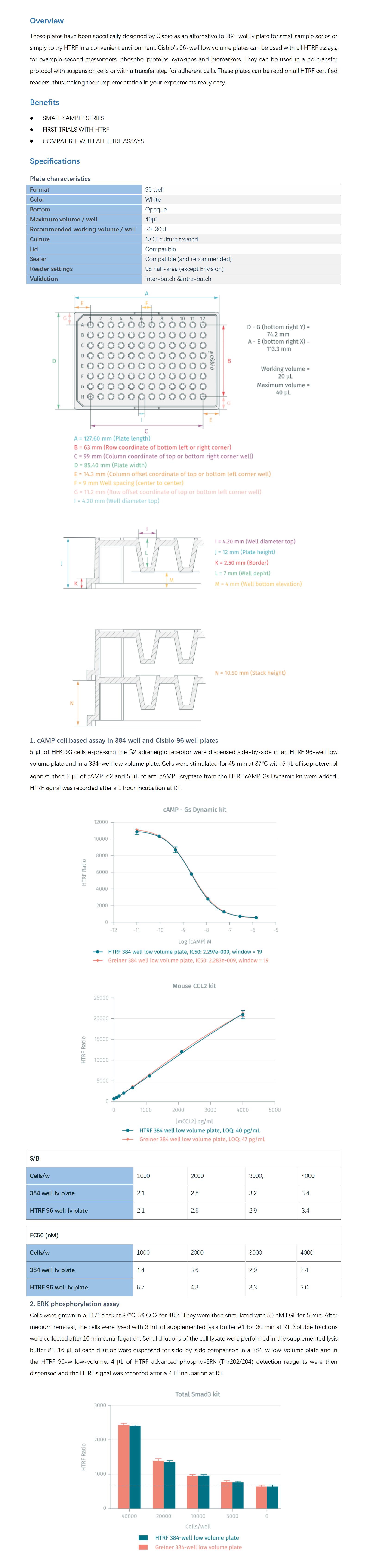 HTRF 96 well low volume plate_Cisbio_优宁维(univ)商城