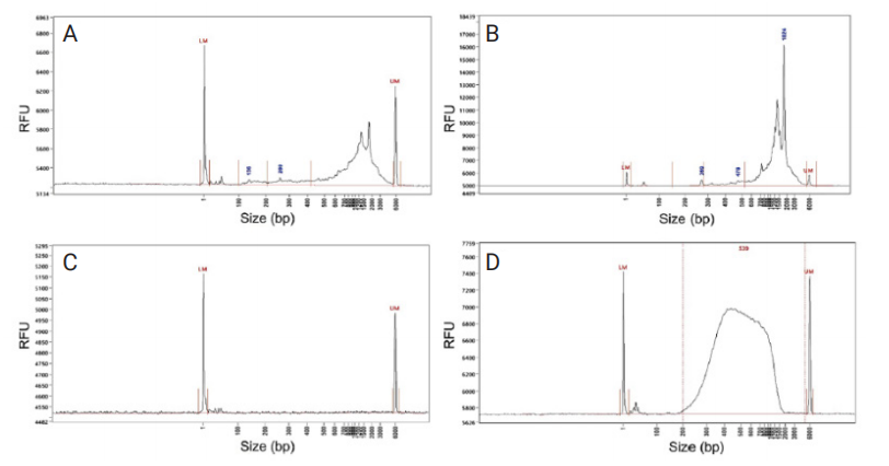 二代测序（NGS）质控要点解析-上海优宁维生物科技股份有限公司