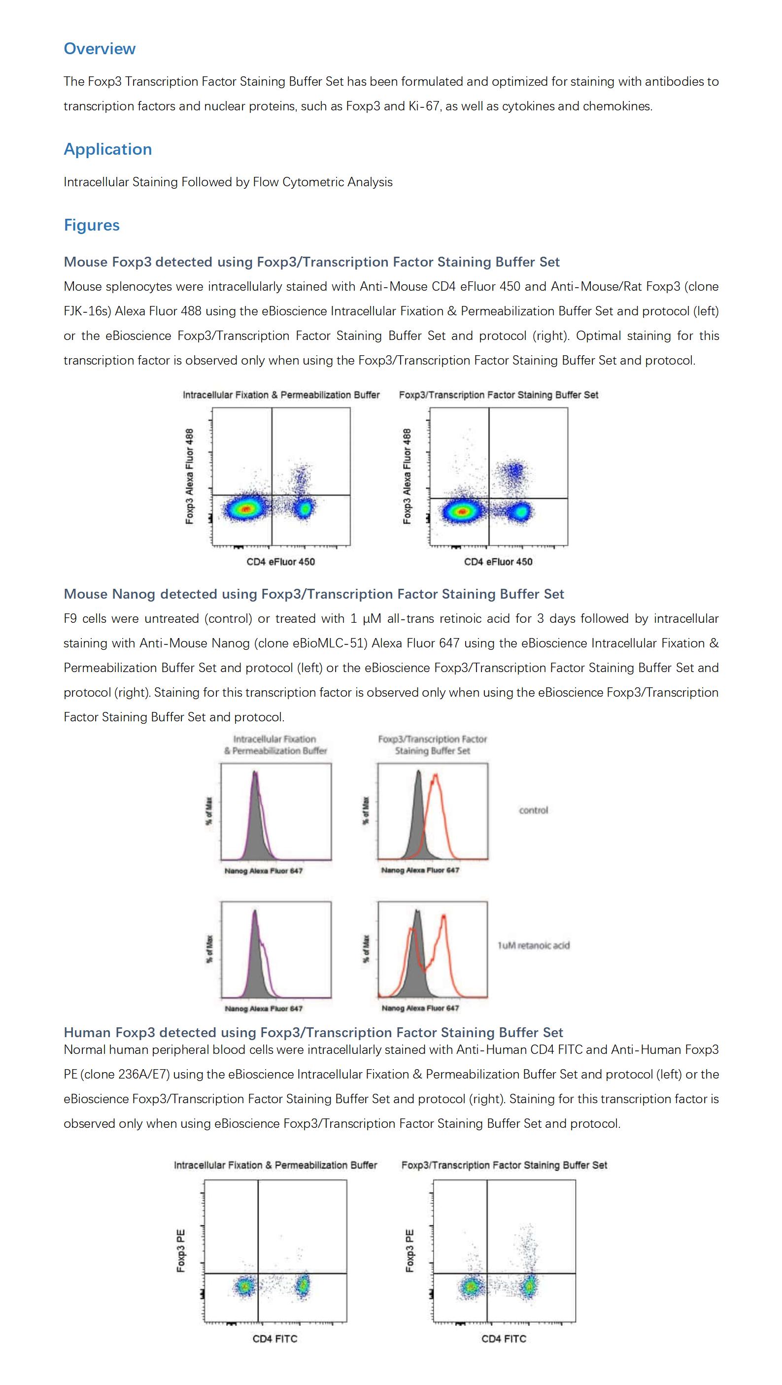 FOXP3-TRN FACTOR STAIN BUFFER_Thermo流式_优宁维(univ)商城