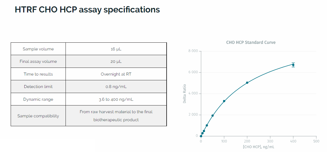 PerkinElmer_HTRF CHO HCP Kit - 500 pts_优宁维(univ)在线