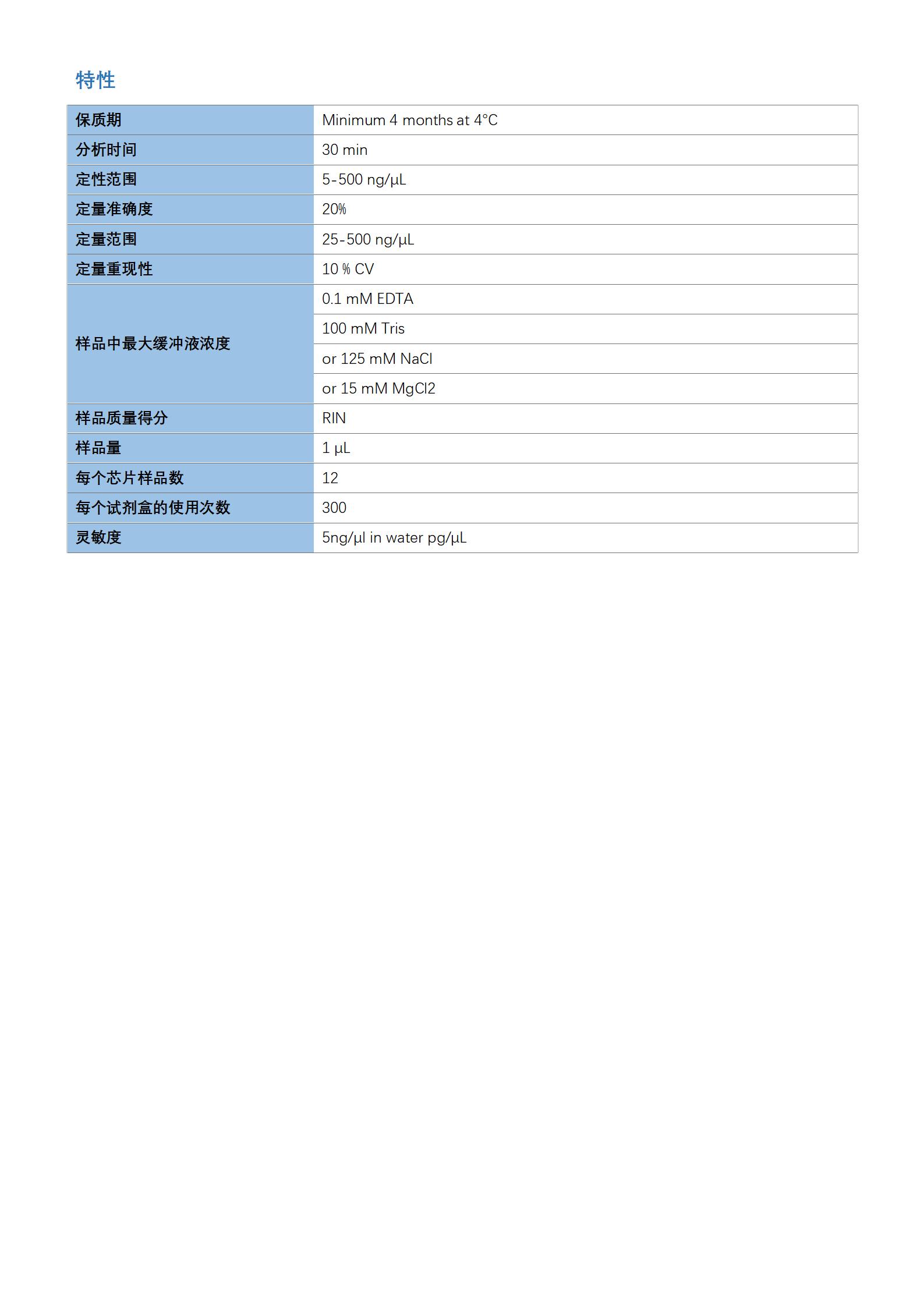 Agilent_RNA 6000 Nano kit_优宁维(univ)商城