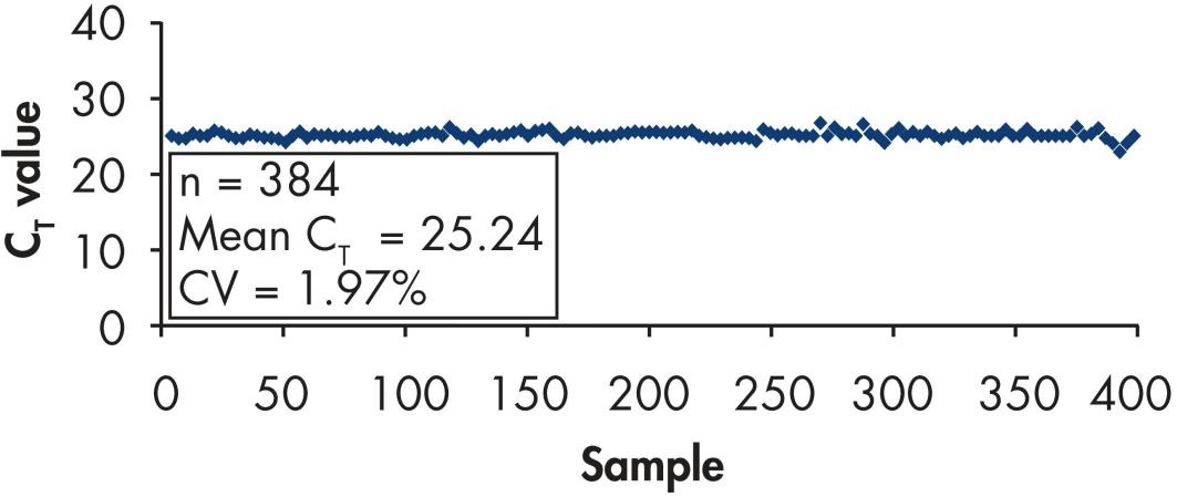 从培养细胞到qRT-PCR，QIAGEN一步反应试剂盒助力快速基因检测！-上海优宁维生物科技股份有限公司