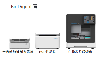 文献解读∣小海龟数字PCR应用于NIPT筛查