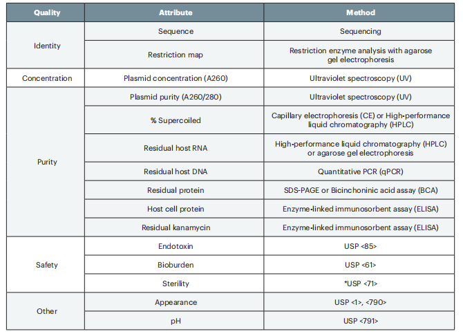 USP Analytical Procedures for mRNA Vaccine Quality 最新版解析