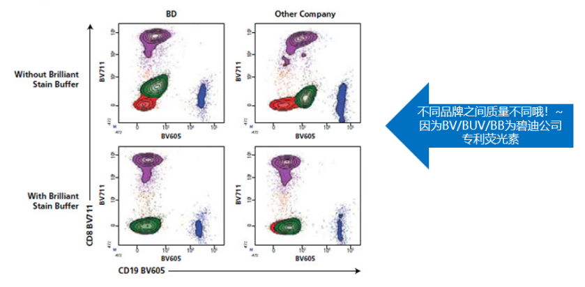 各种流式buffer，傻傻分不清-优宁维