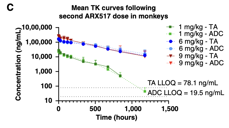 Anti-PSMA ADC：临床前药代动力学（PK）实验流程深度解析